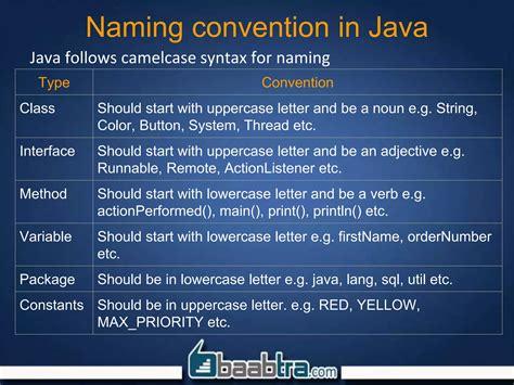 Best Coding Practices Pptx