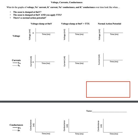 Solved Voltage Currents Conductances What Do The Graphs Of Voltage Course Hero