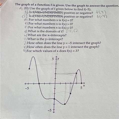 Solved The Graph Of A Function F Is Given Use The Graph To Chegg