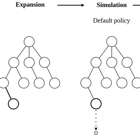 Diagram Representing The Four Steps Of Uct Diagram Adapted From 5