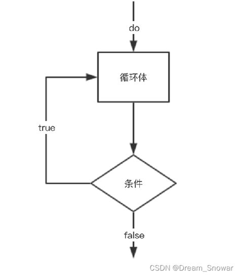 c语言分支循环语句 能在分支结构里写出循环 csdn博客
