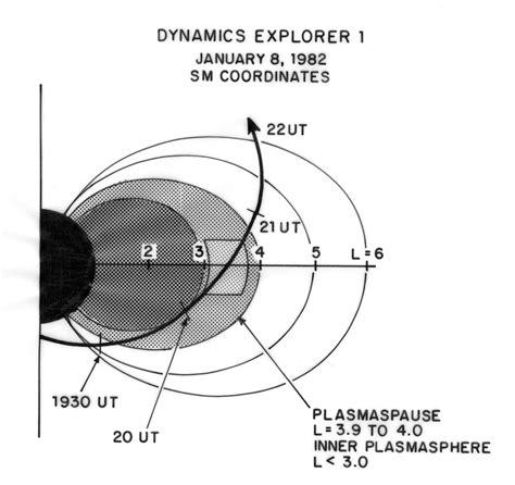 Orbit Plot For 8 January 1982 Day 8 The Satellite Orbit Is Indicated