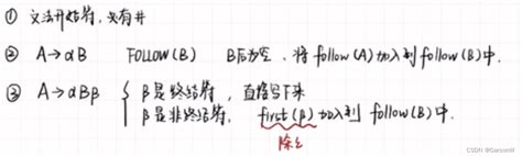 编译原理笔记 输入串分析过程 csdn博客