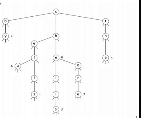 求一个python的三叉树算法 百度知道