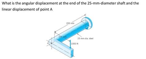 Solved What Is The Angular Displacement At The End Of The Chegg Com