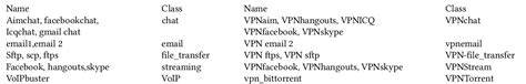 table 1 from traffic classification using an efficient lightweight convolutional network