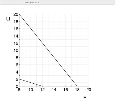 Solved Click To See Additional Instructions Consider If