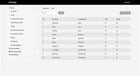 Multi Hotel Management System In PHP And MySQL