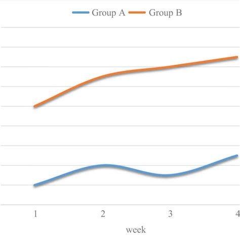 Comparison Of Computing Speed Between The Two Groups Download
