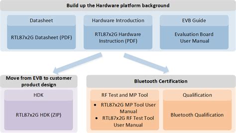 Overview RTL87x2G SDK V1 3 0 Documentation