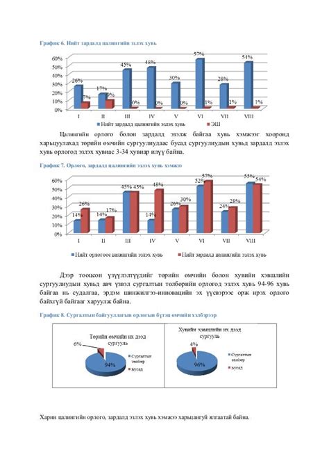 БАГШИЙН ЦАЛИНГИЙН ӨСӨЛТ БОЛОВСРОЛЫН ЧАНАРЫГ ДЭЭШЛҮҮЛЭХ НЭГ ҮНДЭС БОЛ…