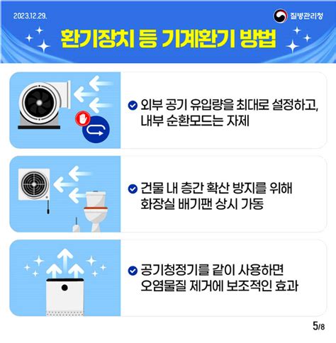 겨울철 호흡기 감염병 유행 대비 올바른 환기수칙 안내 질환정보 전주예수병원