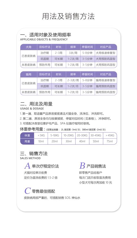CP香波 宠物香波 宠物沐浴露 宠物洗护 沐森堂宠物高端洗护 官网