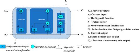Figure 1 From Research On Annual Runoff Prediction Model Based On