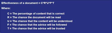 8 X Agile Documentation Examples Strategies