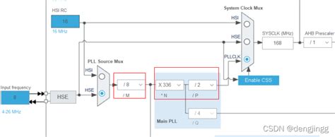 Arm Cortex M3 Tricore 关于时钟和时钟树tricore架构和arm架构 Csdn博客