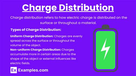 Unit 3 2 Charge Distribution Friction Conduction And Induction