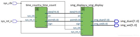 【fpga——cyclone Ⅳ学习笔记】六数码管动态扫描显示（上）（ep4ce6f17c8）ep4ce6f17c8原理图 Csdn博客