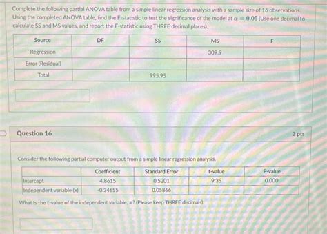 Solved Complete The Following Partial ANOVA Table From A Chegg
