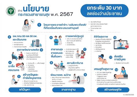 เปิดนโยบายกระทรวงสาธารณสุขปี 67 ภายใต้ รมว สธ ชลน่าน ศรีแก้ว