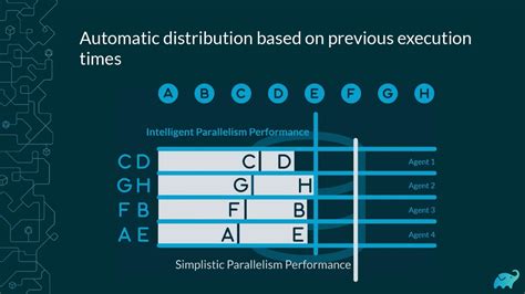 How We Built A Distributed Testing Platform Developer Productivity