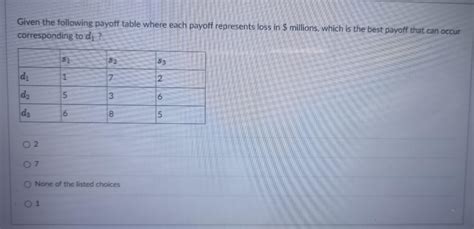 Solved Given The Following Payoff Table Where Each Payoff