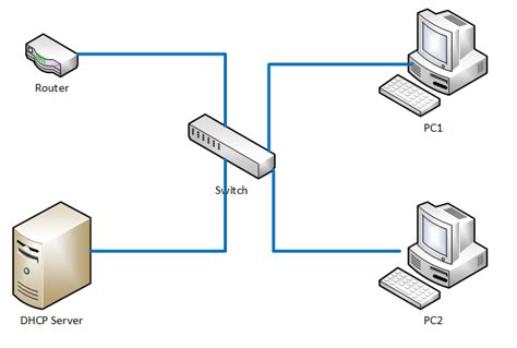 Using The Raspberry Pi As A DHCP Server Simonpreston Net