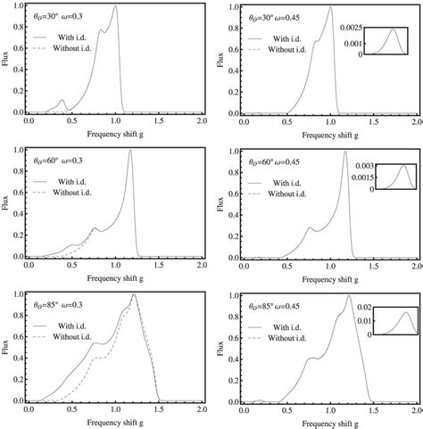 The Profiled Spectral Lines Generated By Monochromatic Radiation From