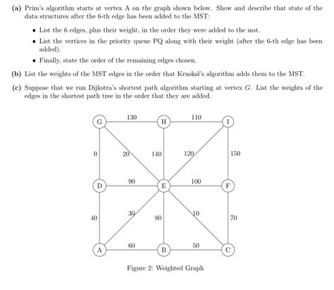 Solved A Prim S Algorithm Starts At Vertex A On The Graph Chegg