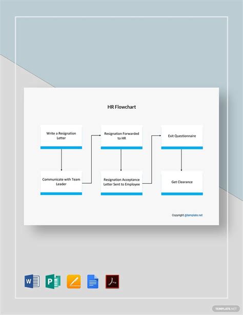 Sample HR Flowchart Template In Google Docs Pages Publisher Word