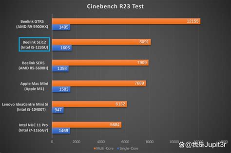 Beelink Sei12 Equipped With I5 1235u Processor Hands On Review Minixpc Beelink Sei12 Equipped With I5 1235u Processor Hands On Review Minixpc