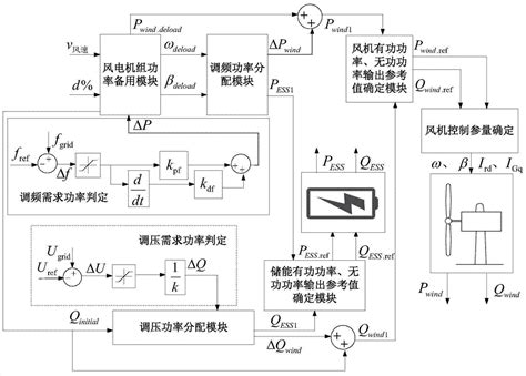 Cooperative Control Method For Participating In Frequency Modulation And Pressure Regulation Of