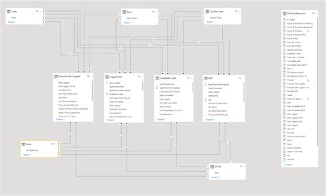 solved dax forecasting help microsoft fabric community
