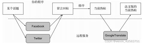 Java8实战 总结44