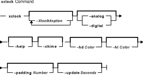 Xclock Command