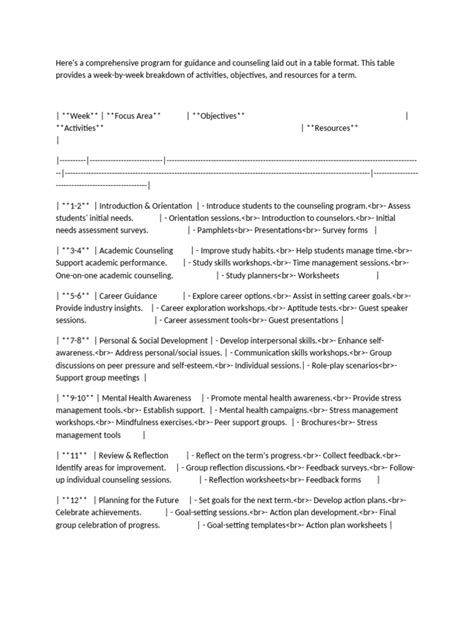 Guidance Table Pdf Goal Setting Mental Health