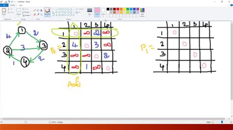 Shortest Path Algorithm Warshalls Algorithm Floyd Warshall YouTube