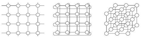 A Mesh Topology Example B Torus Topology Example C 3d Mesh Topology