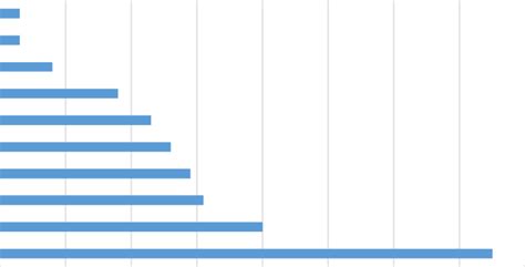 Internal Audit Observations B Research Methodology Download Scientific Diagram