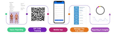 Workers Comp Claims System Software For Workers Comp Management Workers Comp Claims System Software For Workers Comp Management
