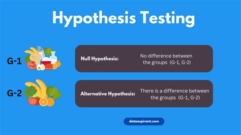 Understanding P Values And T Tests In Hypothesis Testing