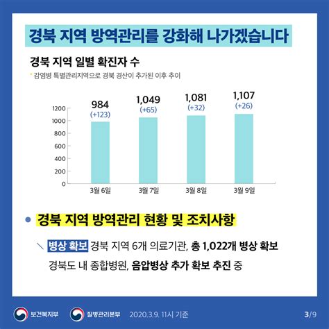 대한민국 보건복지부 코로나19중앙재난안전대책본부 【3월 9일 11시 정례브리핑】