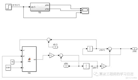 Matlab自动化控制 Adrc自抗扰控制爱啃鸡爪的小米的技术博客51cto博客