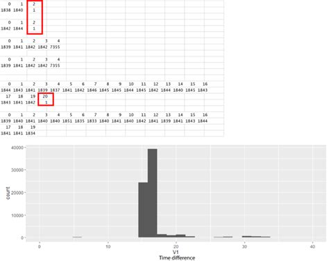 Increasing Data Accuracy For Fpga Software