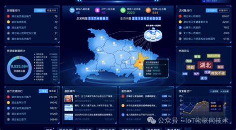 铱塔 Iita 开源 Iot 物联网开发平台，基于 Springboot Tdengine Vue3 Csdn博客