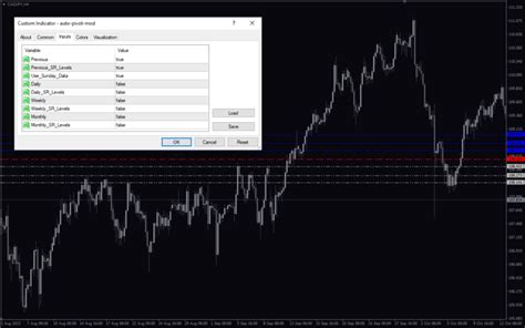 Auto Pivot Mod Mt4 Indicator Download For Free Mt4collection