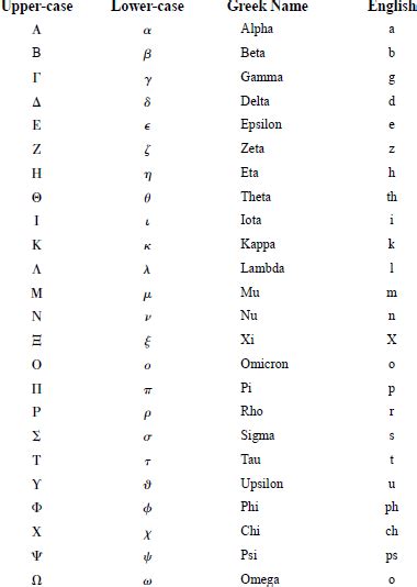 Appendix004 Elementary Engineering Hydrology [book]