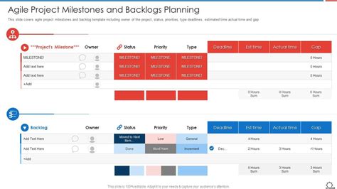 agile project milestones and backlogs planning agile methodologies and