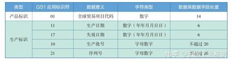 Udi科普｜生产标识（udi Pi）与应用标识符（ai）识符（ai） 知乎