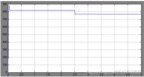 转速反馈单闭环直流调速系统仿真fpga和matlab的技术博客51cto博客